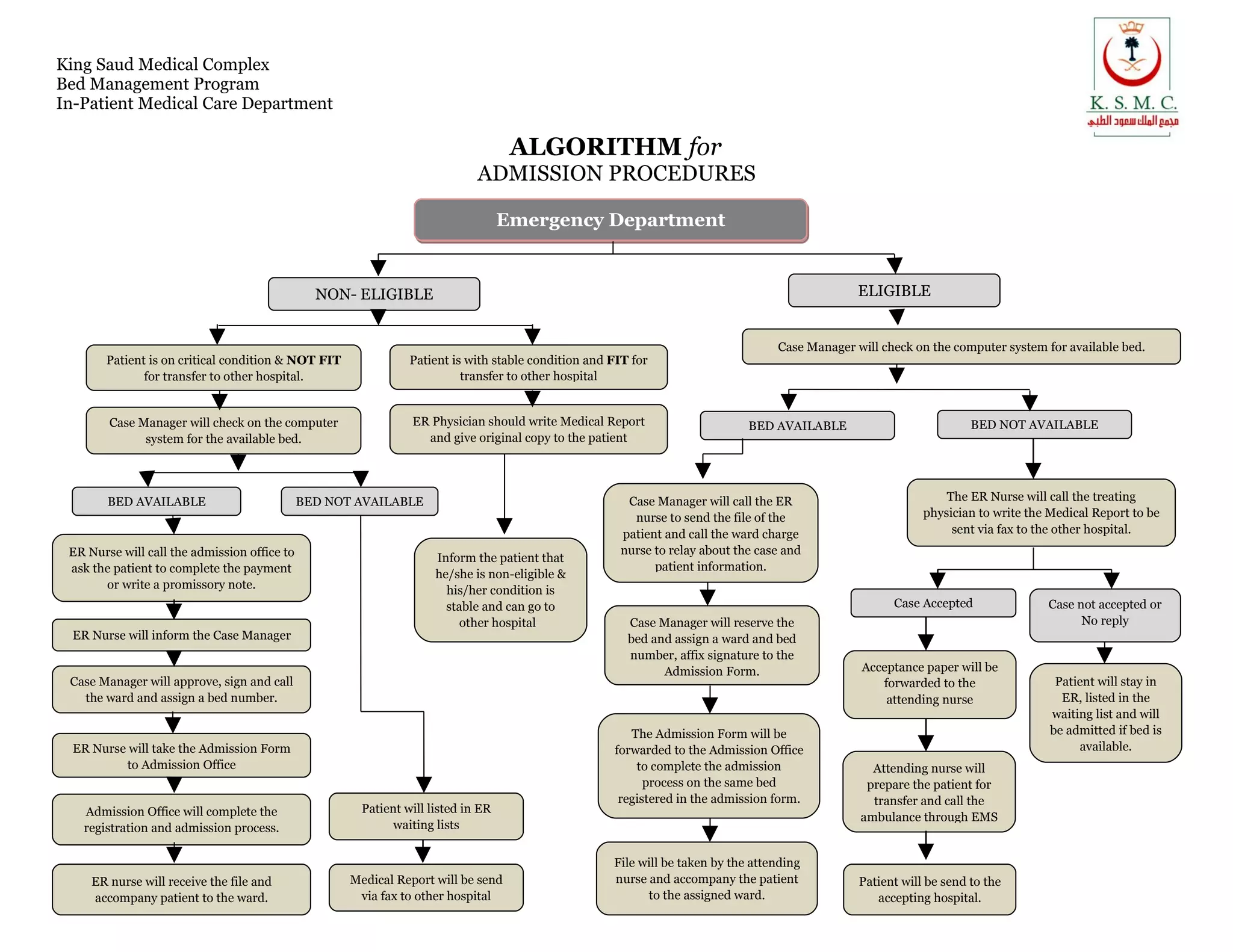 Algorithm by metab.er