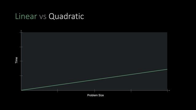 Algorithm Complexity & Big-O Analysis | PPT