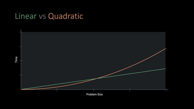 Algorithm Complexity & Big-O Analysis | PPTX