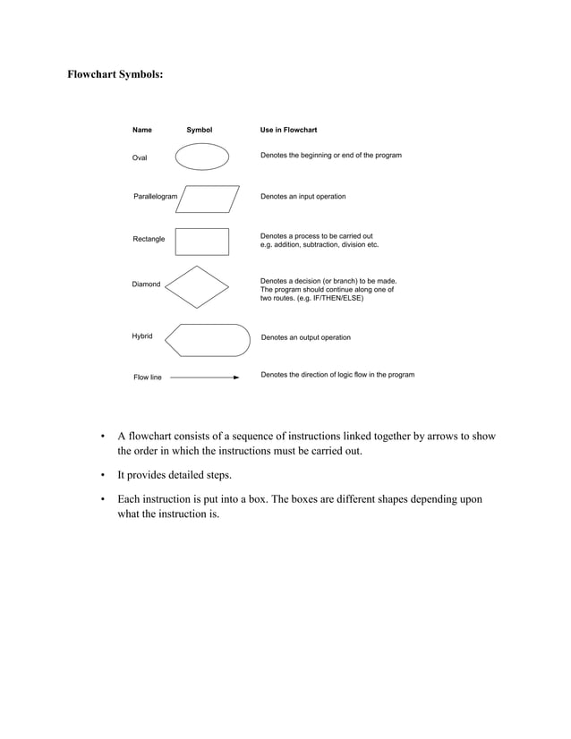Algorithm Defination Design And Implementation Pdf