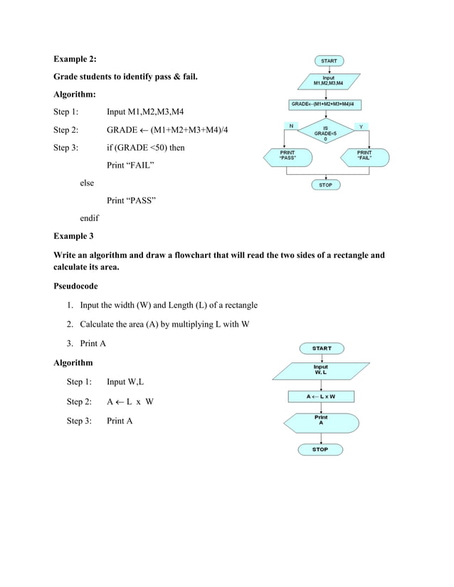 Algorithm defination, design & Implementation | PDF