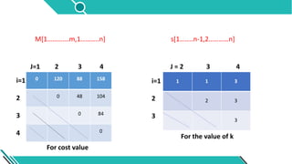 Longest Common Subsequence & Matrix Chain Multiplication | PPTX