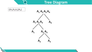 Longest Common Subsequence & Matrix Chain Multiplication | PPTX