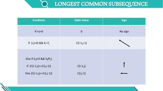Longest Common Subsequence & Matrix Chain Multiplication | PPT