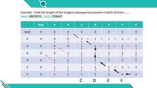 Longest Common Subsequence & Matrix Chain Multiplication | PPT