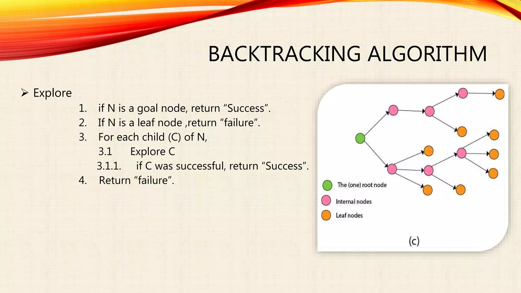 Algorithm design and analysis | PPT