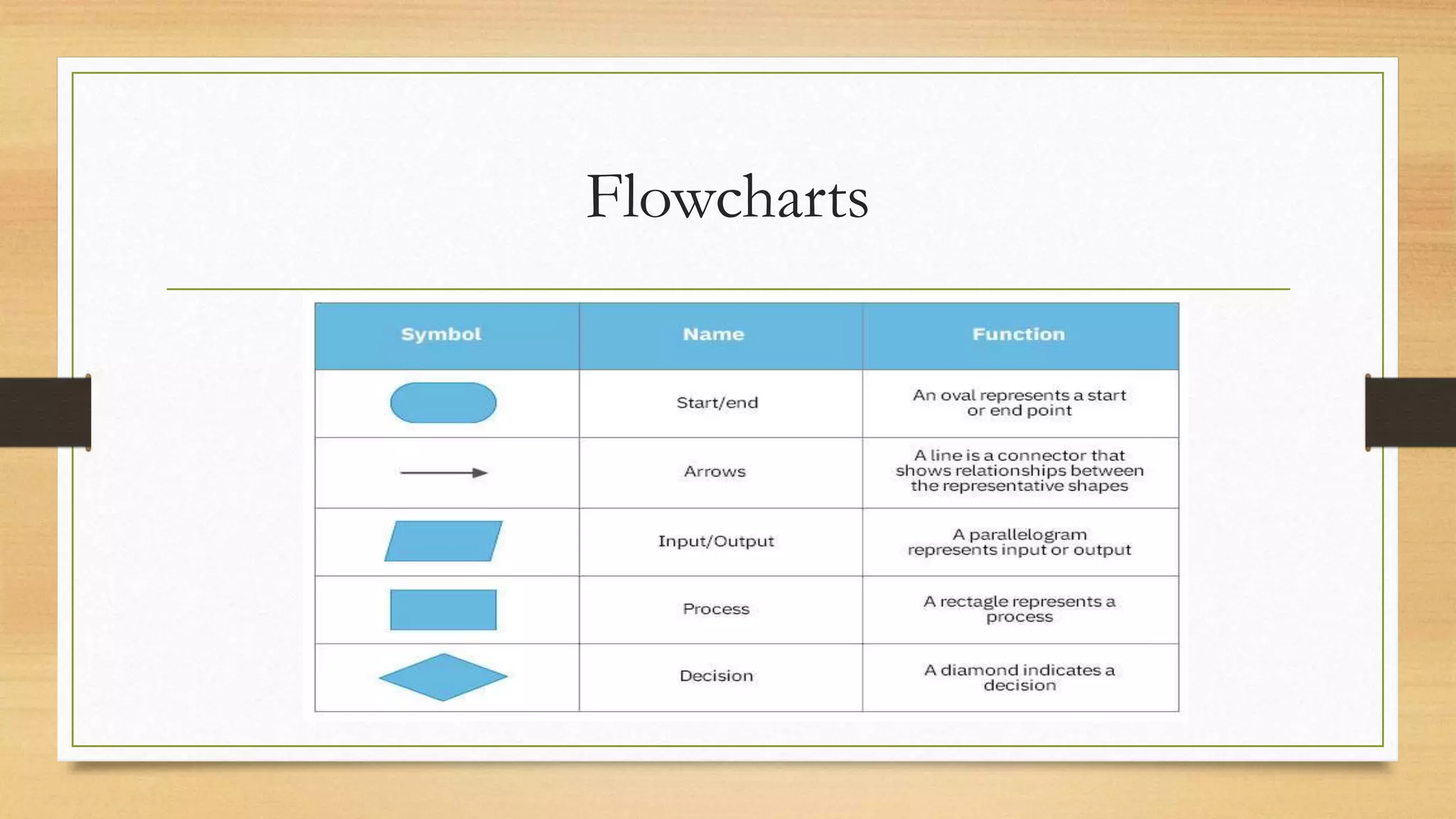 Algorithm Design And Problem Solving Autosaved Pptx Programming Languages Computing