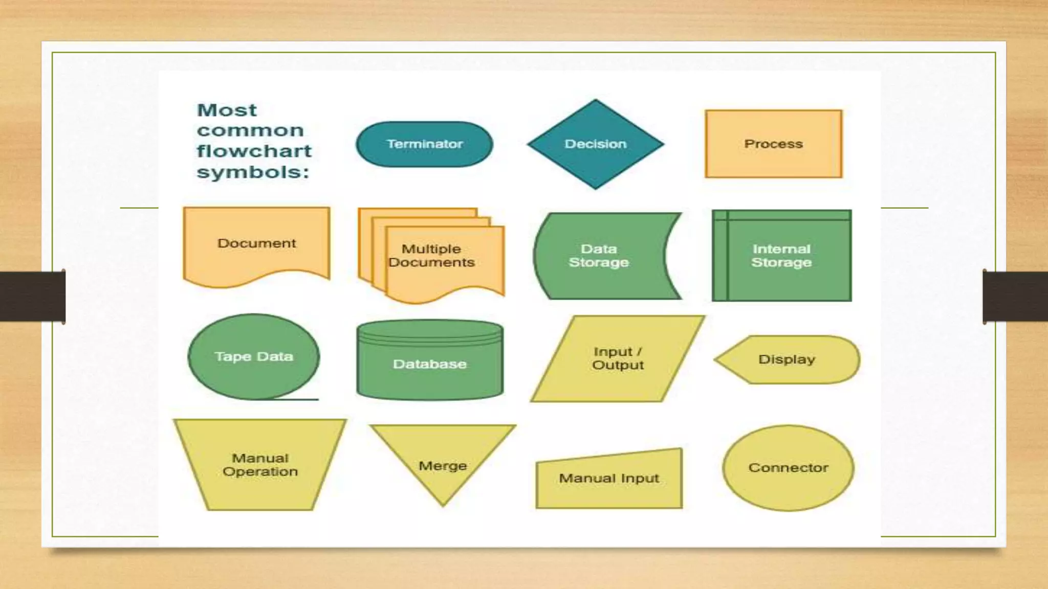 Algorithm Design And Problem Solving Autosaved Pptx Programming Languages Computing
