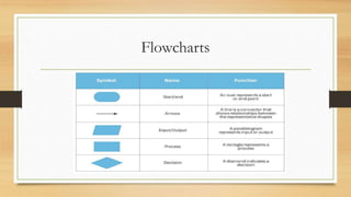 Algorithm Design and Problem Solving [Autosaved].pptx