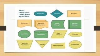 Algorithm Design and Problem Solving [Autosaved].pptx