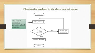 Algorithm Design and Problem Solving [Autosaved].pptx