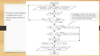 Algorithm Design and Problem Solving [Autosaved].pptx