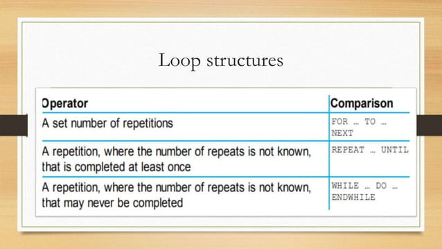 Algorithm Design And Problem Solving Autosaved Pptx Programming Languages Computing