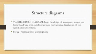 Algorithm Design and Problem Solving [Autosaved].pptx