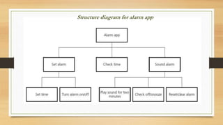 Algorithm Design and Problem Solving [Autosaved].pptx