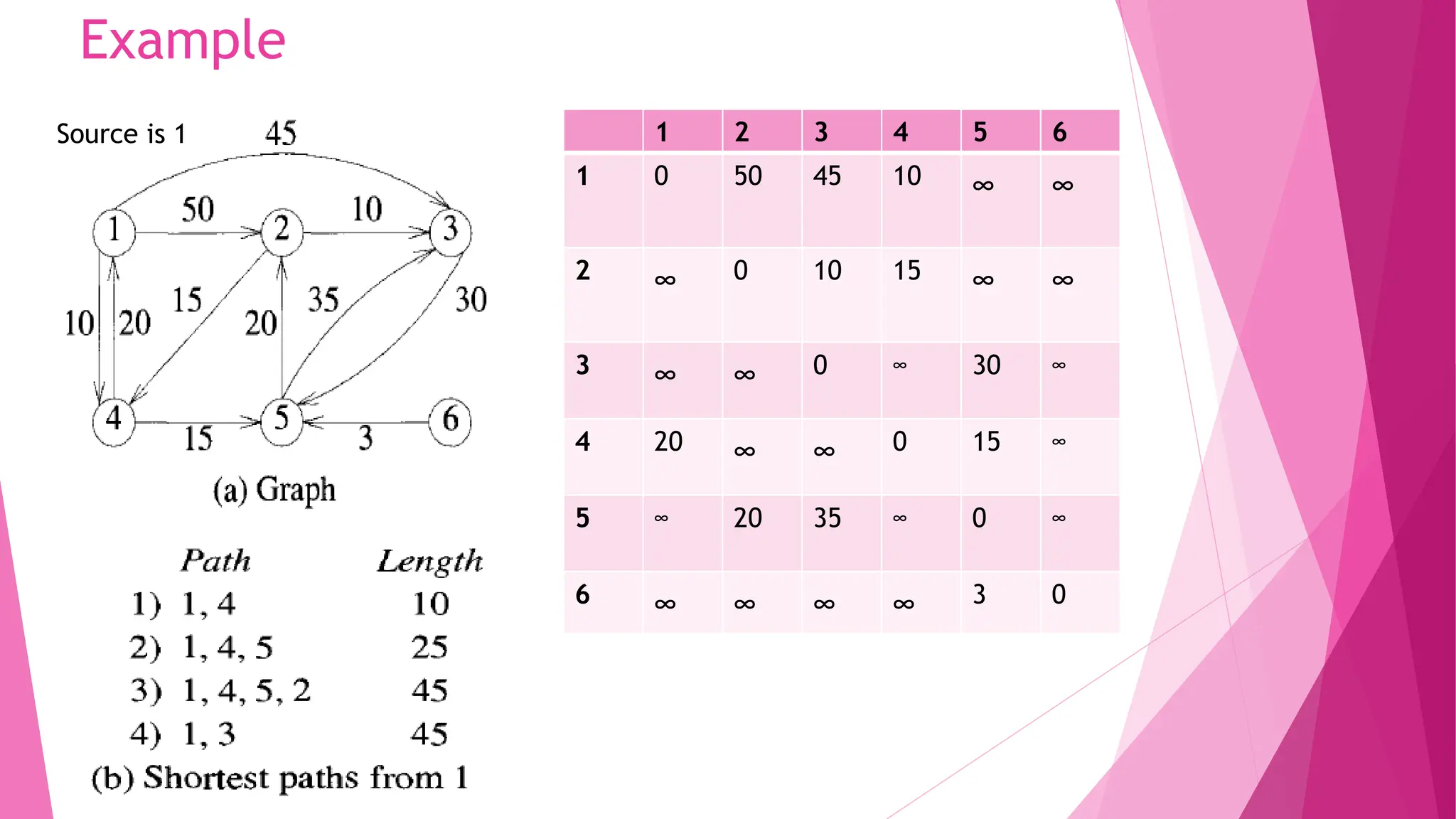 Algorithm Design Techiques Divide And Conquer Ppt
