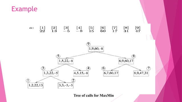 Algorithm Design Techiques Divide And Conquer Ppt 