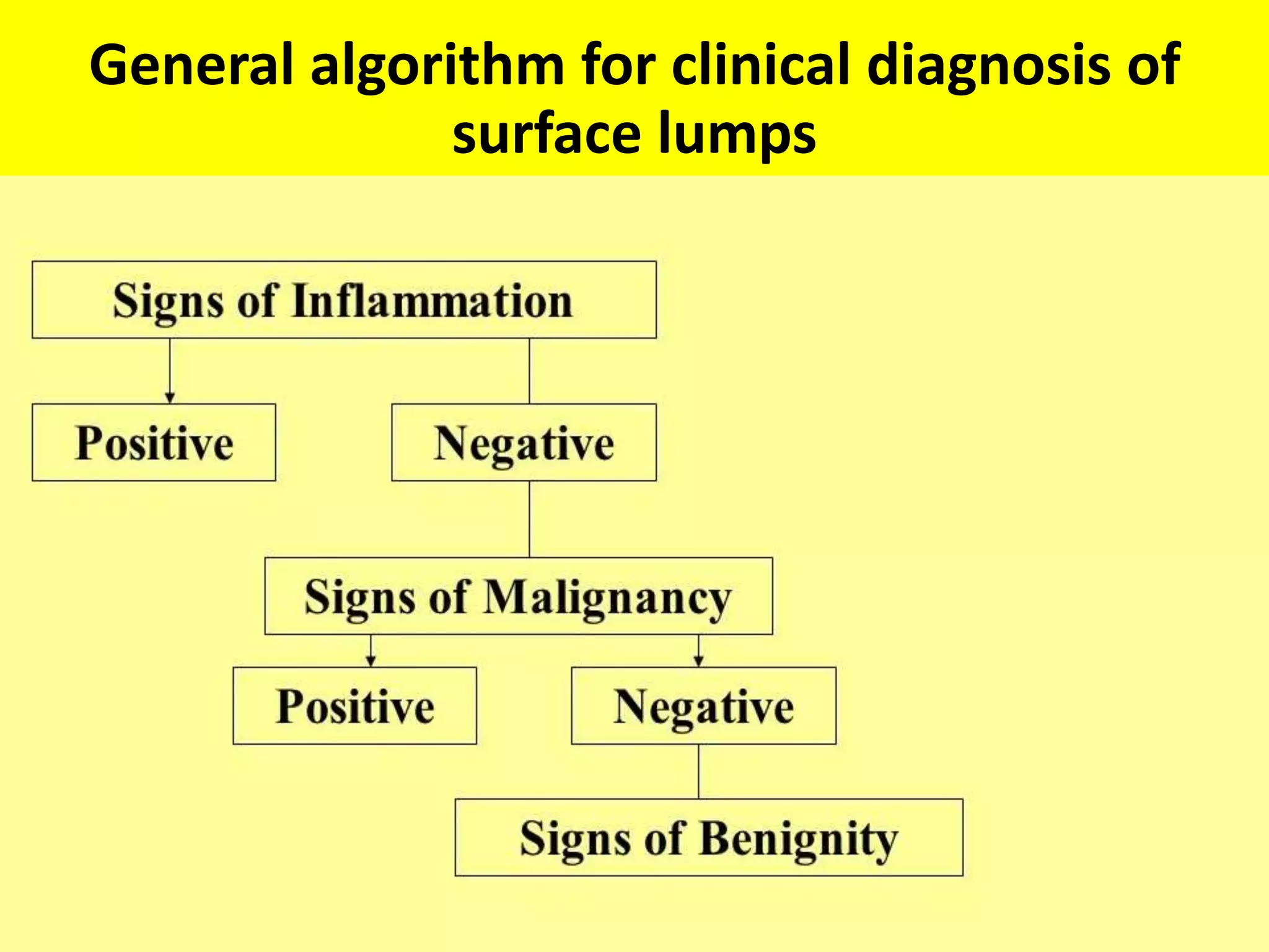 Algorithm in clinical diagnosis of surface lumps | PPT
