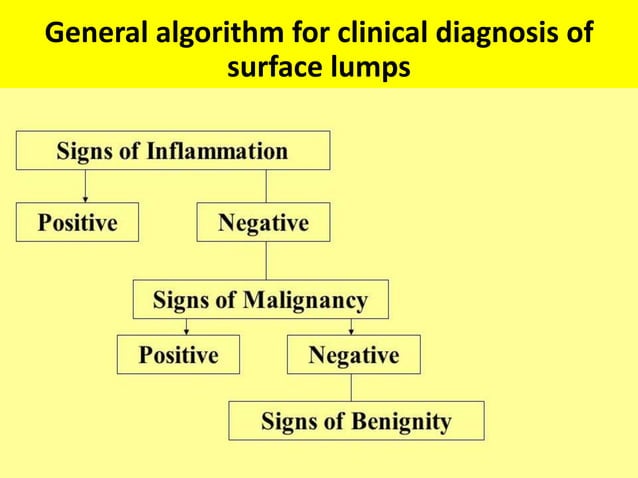 Algorithm in clinical diagnosis of surface lumps | PPTX