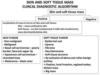 Algorithm in clinical diagnosis of surface lumps | PPTX