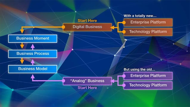 Algorithm Economy Gartner Opening Keynote ITXPO 2015 | PPT | Free Download