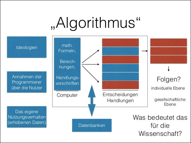 Algorithmen Impulsvortrag Seminar "Neue Medien - Neue Theorien und Me…