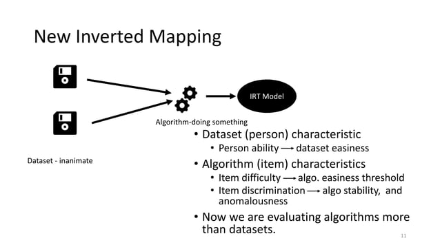 Algorithm evaluation using item response theory | PPT