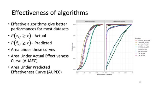 Algorithm Evaluation Using Item Response Theory Ppt
