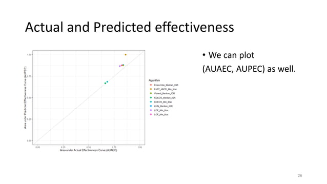 Algorithm Evaluation Using Item Response Theory Ppt
