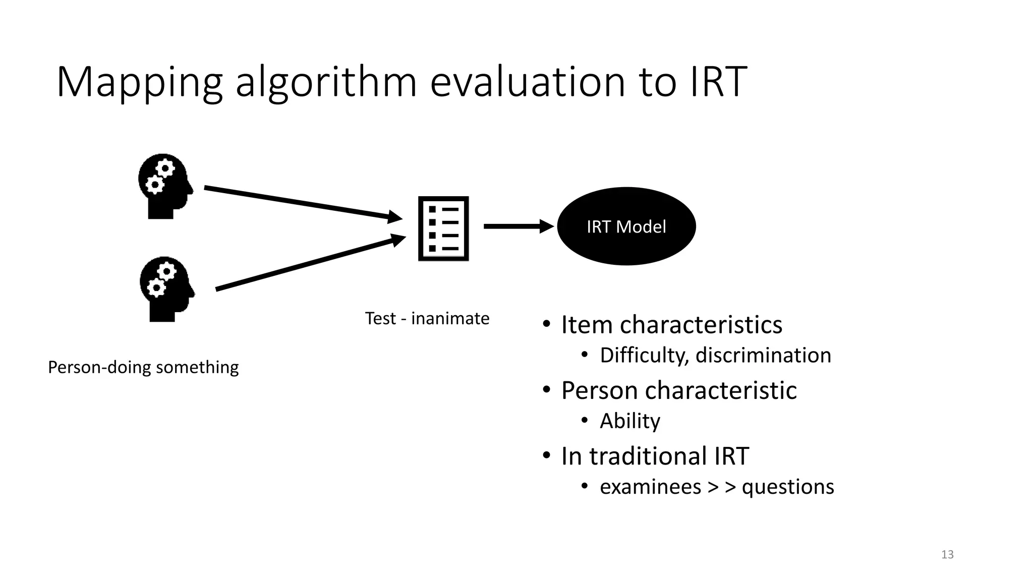 Algorithm evaluation using Item Response Theory | PPTX