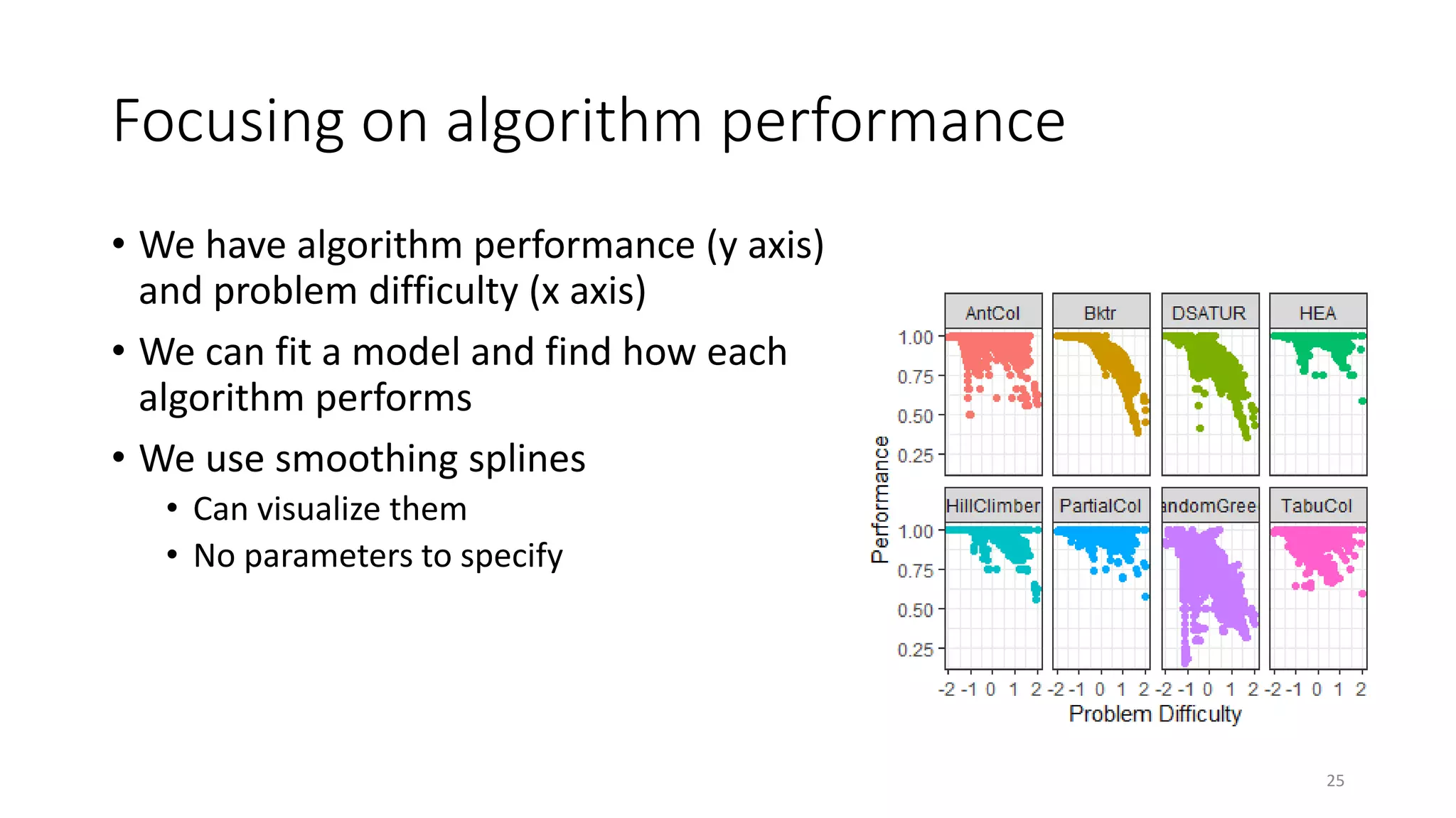 Algorithm evaluation using Item Response Theory | PPTX