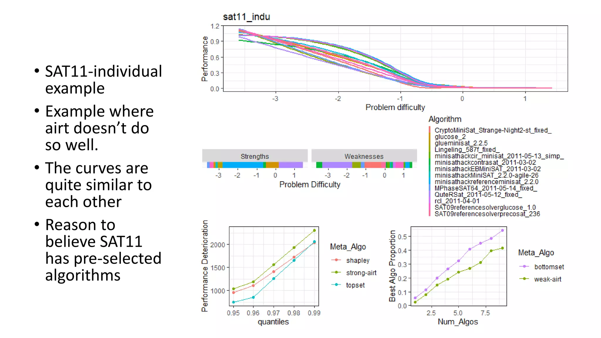 Algorithm evaluation using Item Response Theory | PPTX