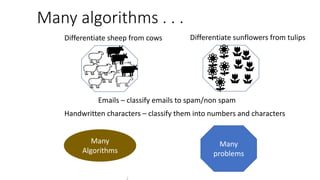 Algorithm evaluation using Item Response Theory | PPTX