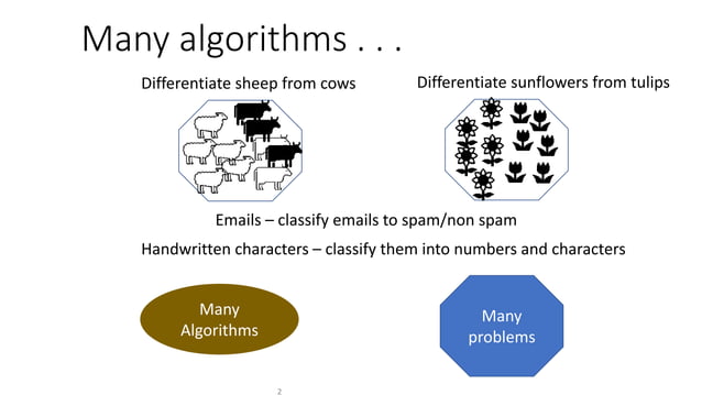 Algorithm evaluation using Item Response Theory | PPTX