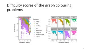 Algorithm evaluation using Item Response Theory | PPTX