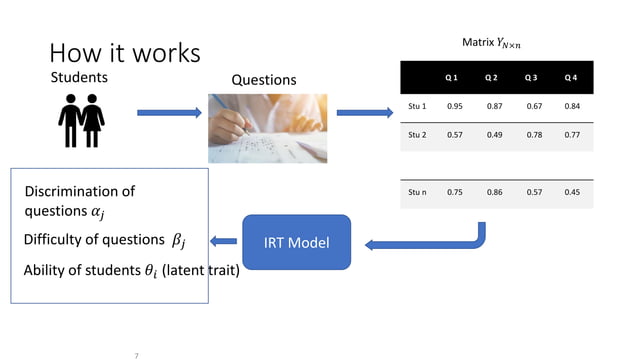 Algorithm evaluation using Item Response Theory | PPTX