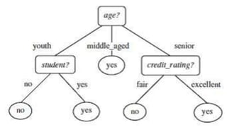 Algorithm explanations | PPT