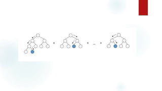 Algorithm explanations | PPT