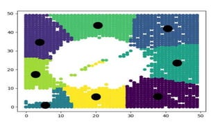 Algorithm explanations | PPT