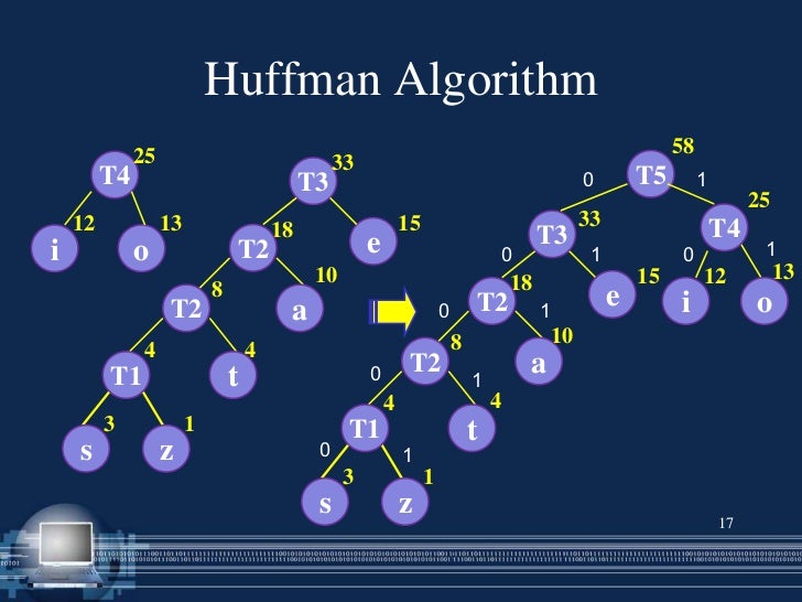 Greedy Algorithm