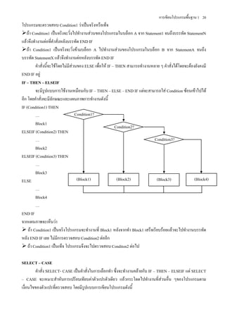 Algorithm flow chart | PDF