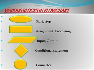 Algorithm & flowchart | PPT