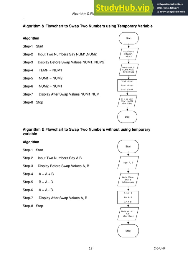 Algorithm Flowchart Manual ALGORITHM FLOWCHART MANUAL For STUDENTS | PDF
