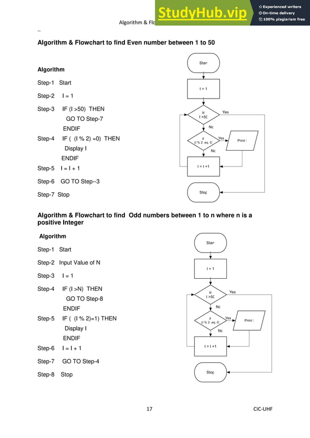 Algorithm Flowchart Manual ALGORITHM FLOWCHART MANUAL For STUDENTS | PDF
