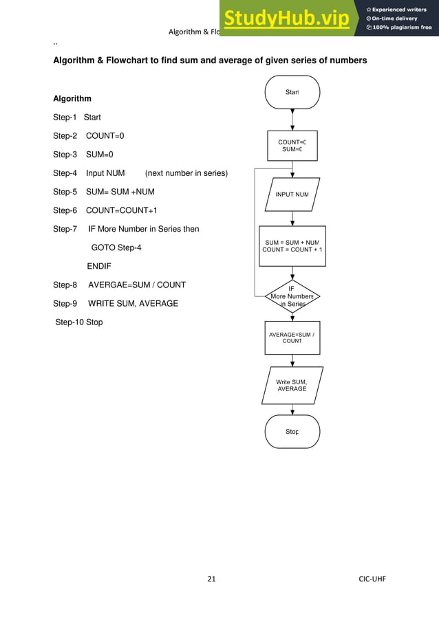 Algorithm Flowchart Manual ALGORITHM FLOWCHART MANUAL For STUDENTS | PDF