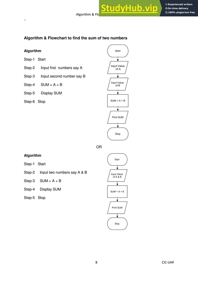 Algorithm Flowchart Manual ALGORITHM FLOWCHART MANUAL For STUDENTS | PDF