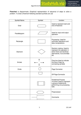 Algorithm Flowchart Manual ALGORITHM FLOWCHART MANUAL For STUDENTS | PDF