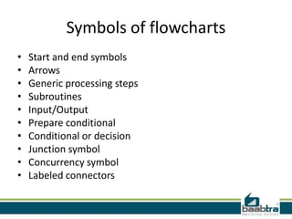 Algorithms & flowcharts | PPTX | Programming Languages | Computing