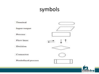 Algorithms & flowcharts | PPTX | Programming Languages | Computing