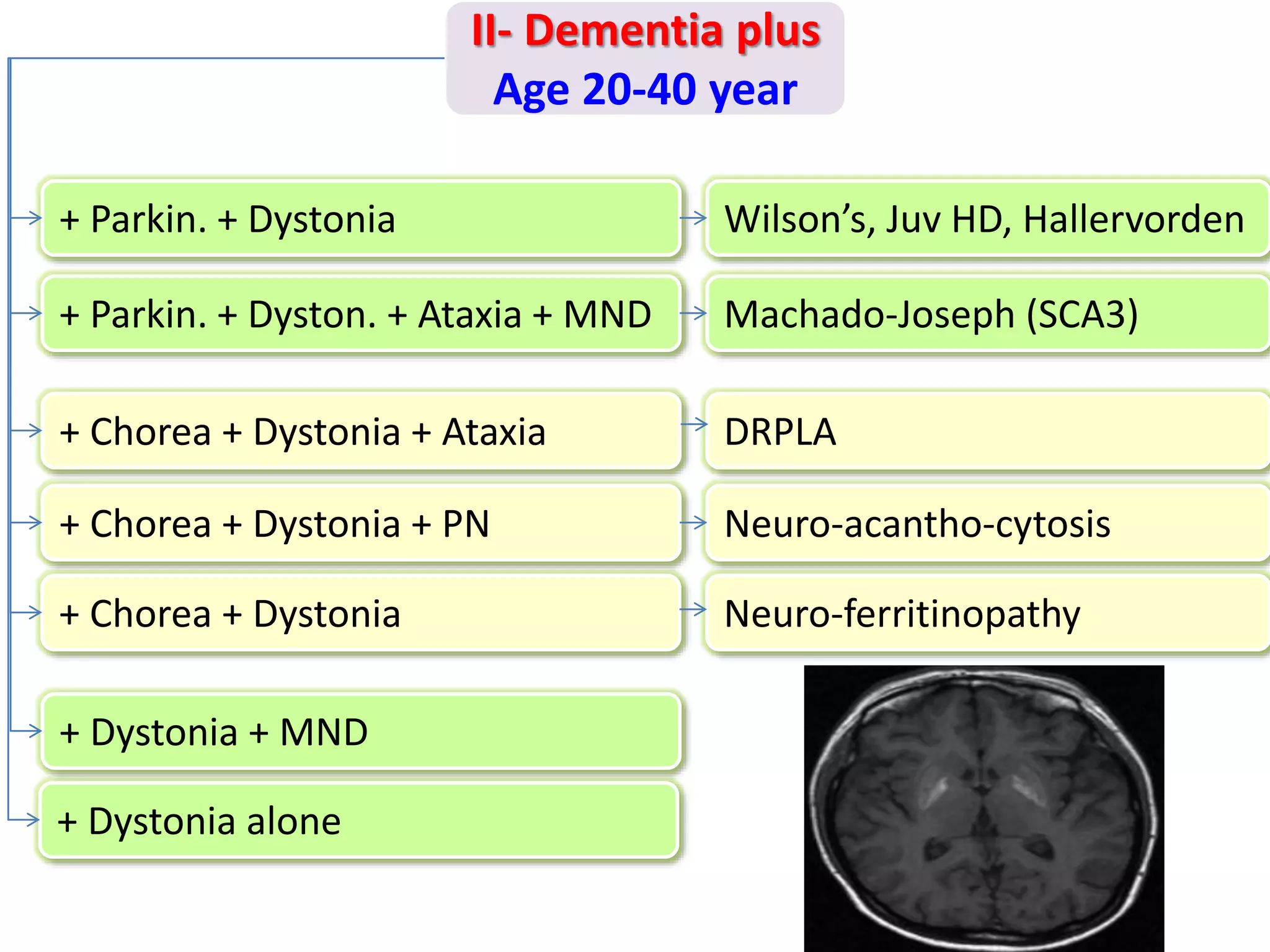 Algorithm for dementia for postgraduates | PPT